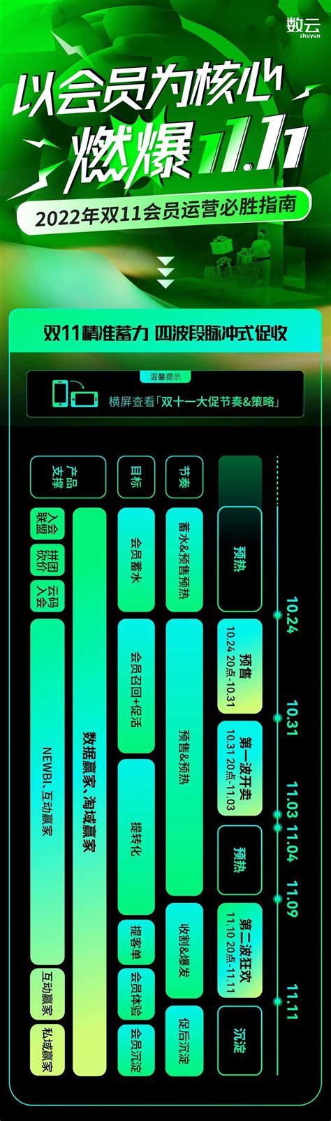 商家必看！get这份《双11会员运营指南》，做大促赢家！ 知乎