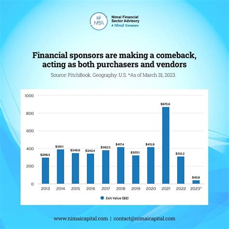 Nfsa On Linkedin Financialforecast Nimai Nfsa