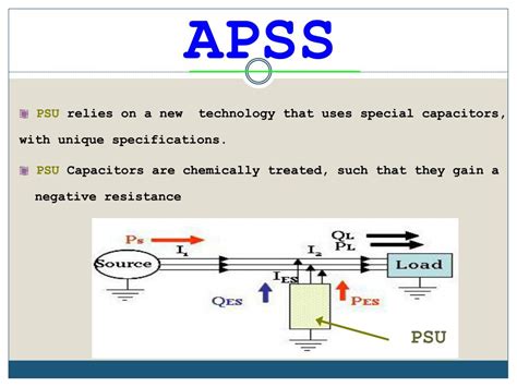 PPT Active Power Saving System APSS Technical Data Show PowerPoint Presentation ID