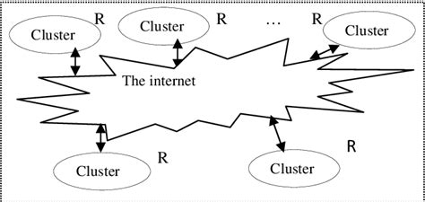 Figure 1 From An Agent Based Dynamic Resource Scheduling Model With