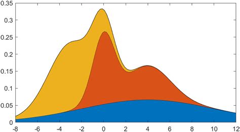 matlab 那些你不得不知道的matlab小技巧 三 matlab facealpha csdn博客