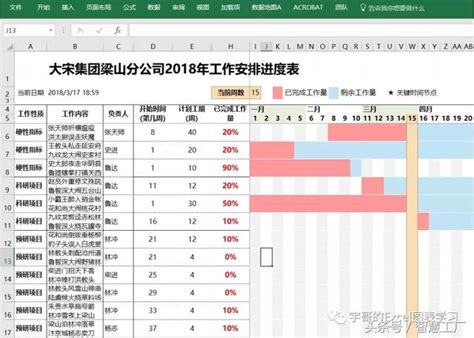 用excel製作的甘特圖模板 每日頭條