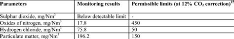 Stack Emission Monitoring Results Download Table