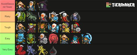Ornahero Of Aethric ★9 Tower Guardian Difficulty Tier List Community