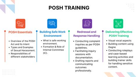Certified Posh Specialist And Trainer Training Certification Workshop
