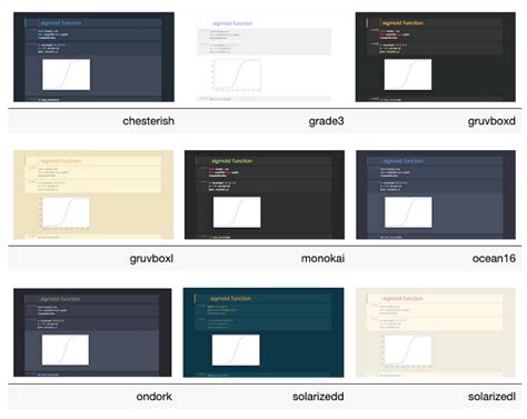 The Notebook ⎘ Jupyters Version Sylhares Blog