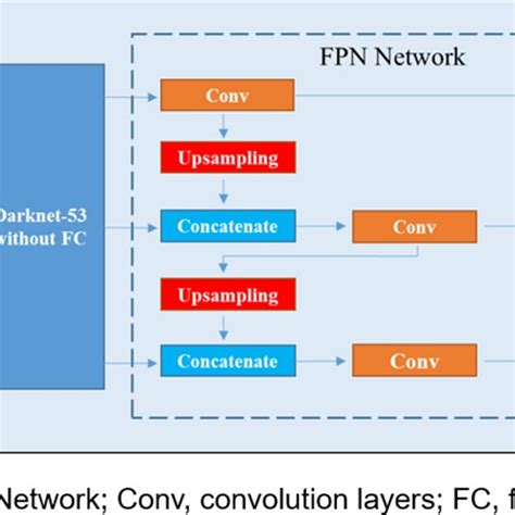 Workflow And Model Architecture Of Lumen Detection The Input Was The Download Scientific
