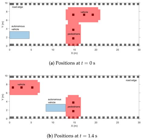 Energies Free Full Text Coordinated Control Design For Ethical