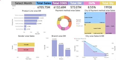 Mithil Mehta On Linkedin Powerbi Dashboards Hrdashboard Interactivedashboards Dataanalytics
