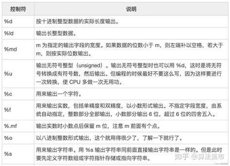 c语言格式化输出 c语言输出格式化 csdn博客
