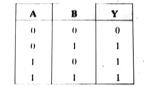 You Are Given The Two Circuit As Shown In Figure Show That The Circuit A Acts As Or Gate