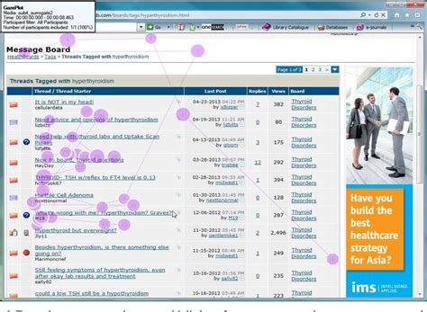 Figure 1 From Analysis Of User Browsing Behavior On A Health Discussion