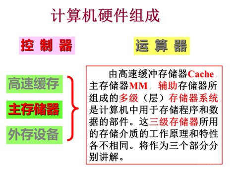 计算机组成原理，硬件组成，存储器，控制器，控制器的任务， 运算器，中央处理器cpu，主存存储器的运算器和控制器 Csdn博客
