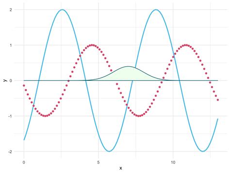 Chapter 9 Visualize With Ggplot2 Introduction To Data Science