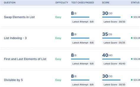 Allen Jeriel On Linkedin Day52 100daysofcodingchallenge 100daysofcodechallenge