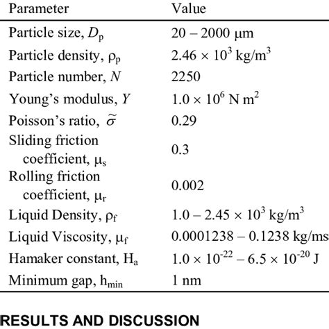 Parameters In The Simulation Download Table