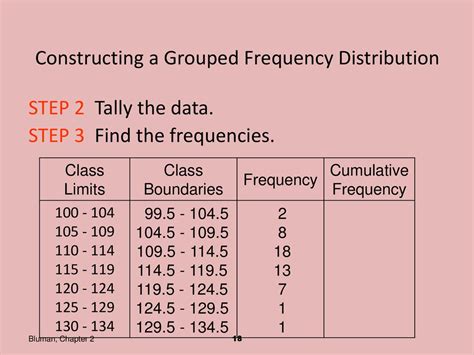 Frequency Distribution Ppt Download