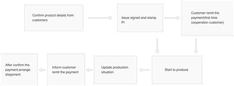 Service System FCTEL