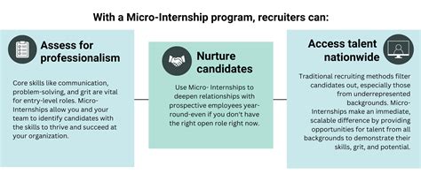 Post A Micro Internship Vcu Career Services Virginia Commonwealth
