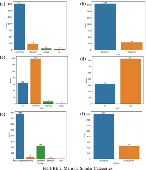 Figure 2 From Cluster Analysis Of Obesity Risk Levels Using K Means And Dbscan Methods