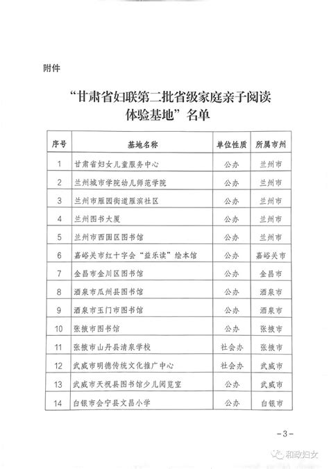 喜报！和政县图书馆被甘肃省妇联命名为省级家庭亲子阅读体验基地澎湃号·政务澎湃新闻 The Paper
