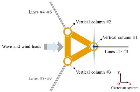 Dynamic Response And Mooring Fracture Performance Analysis Of A Semi Submersible Floating