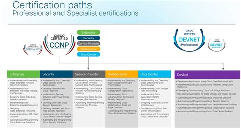 Cisco Wifi Certification Tutore Org Master Of Documents