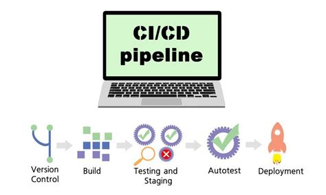 Maximizing Cicd Automation Efficiency With Minimal Effort