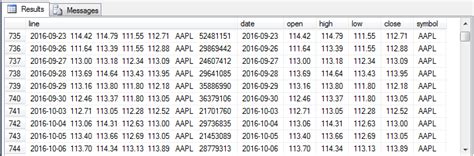 Import Historical Stock Prices Into SQL Server Using Python