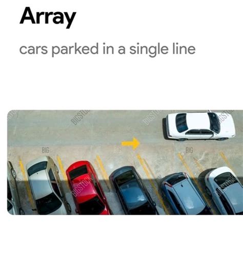 Shivani Chaudhary On Linkedin Programming C Datastructures Arrays Coding Computerscience