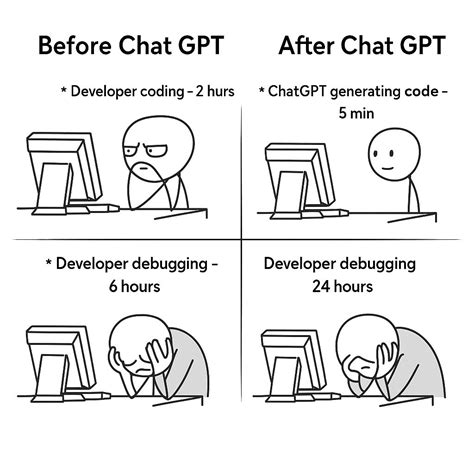 🚀 The Evolution Of A Developers Workflow — Before Vs After Chatgpt 🤖 Penukula Shiva