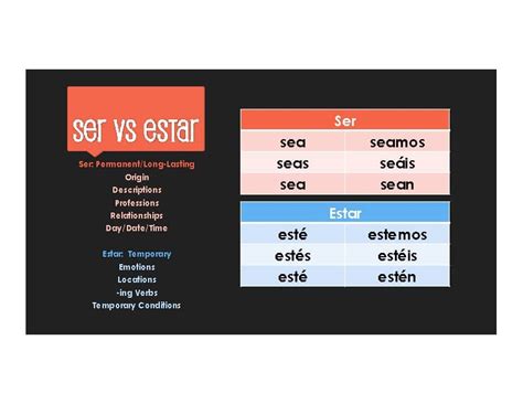 Spanish Present Subjunctive With Impersonal Phrases Ser Vs Estar Booster