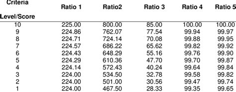 Interval Calculation Of Each Criteria Download Scientific Diagram