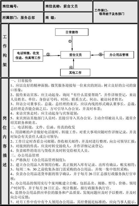 前台接待员岗位说明书 word文档在线阅读与下载 免费文档