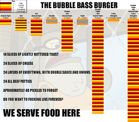 The Bubble Bass Burger You Forgot The Pickles Know Your Meme