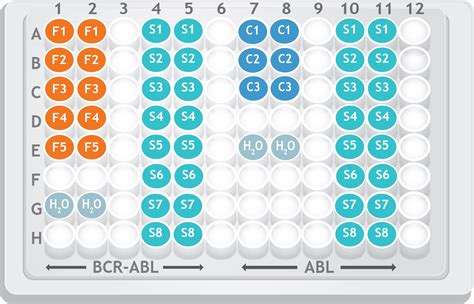 Quantidex® Qpcr Bcr Abl Minor Kit Ruo Asuragen