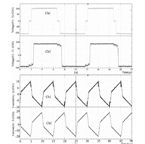 A Voltage Waveforms Of Primary And Secondary Side Of The Transformer