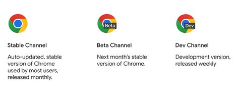 Chrome으로 기업에 테스트 구현 Blog Chrome For Developers