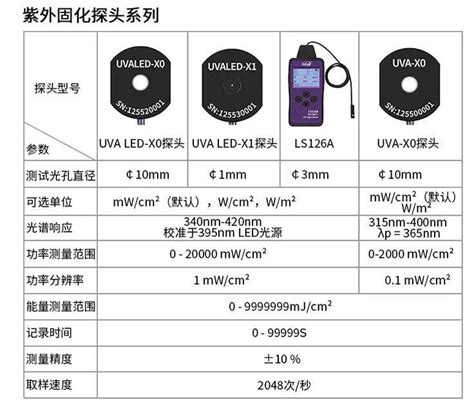 Ls126c紫外线灯强度检测仪 Uvc短波紫外线强度计 照度计