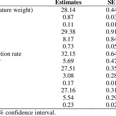 Selection Criteria For The Nonlinear Models Used To Describe The Growth
