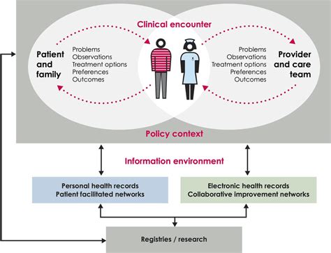 the first boundary of routinely collected data this illustrates the