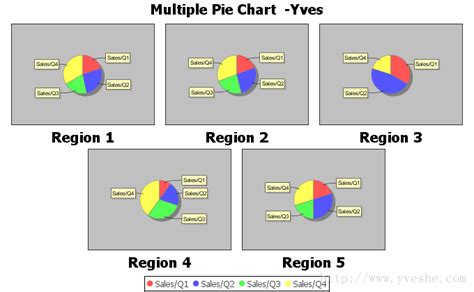 jfreechart 图解jfreechar中的饼图 piechart jfreechart框架生成饼状图 但想把数据信息在饼图上显示