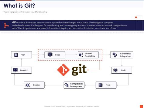 What Is Git Support For Distributed Version Ppt Powerpoint Presentation