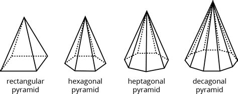 Polyhedron Examples
