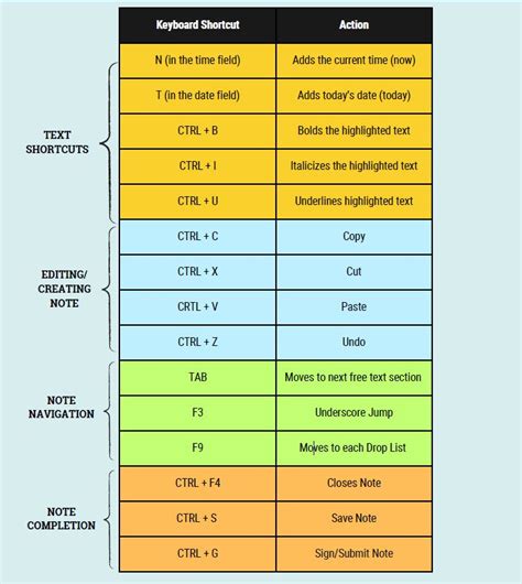 free printable keyboard shortcuts download free printable keyboard shortcuts png images free