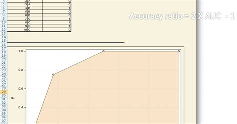 Backup Using Proc Iml For Credit Risk Validation