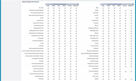 Salesforce Security Health Check How To Find Vulnerabilities Salesforce Ben