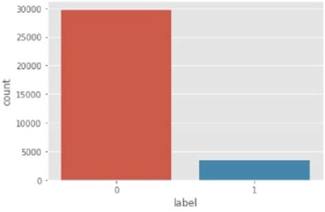 figure 3 from classification and analysis of textual data using naive
