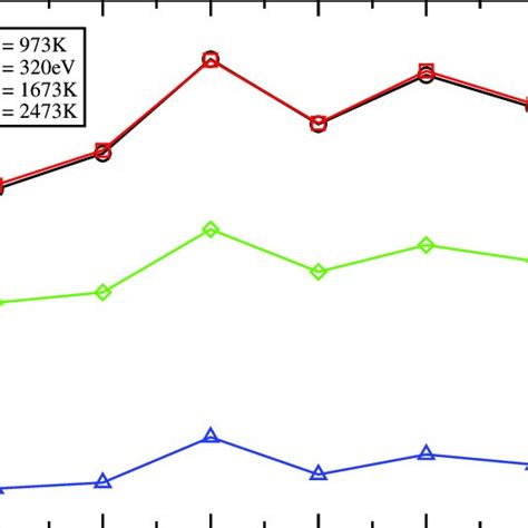 Pair Correlation Function G 2 R At Various Temperatures Download Scientific Diagram