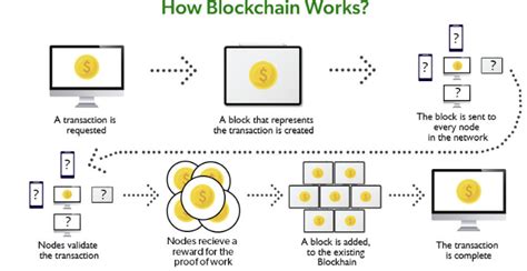Blockchains How Do They Work And How Do I Implement One